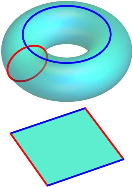 Figure 2 From Topological Classification Of Non Hermitian Hamiltonians Semantic Scholar