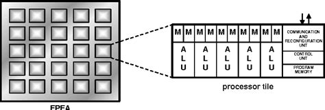 Figure 1 From Mapping The Siso Module Of The Turbo Decoder To A Fpfa