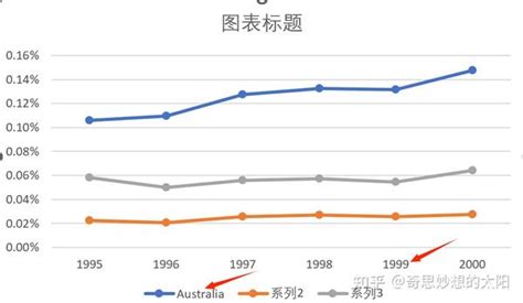 Excel如何修改坐标轴标签 知乎