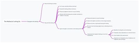 Integrate The Shadow And Finally Overcome Yourself Jungian Approach R Morningstar