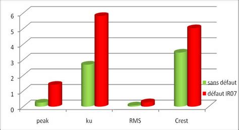 Represent The Histograms Of The Scalar Features As A Function Of The Download Scientific