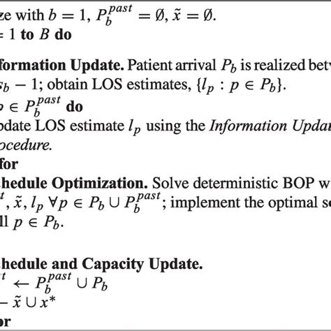Rolling Robust Optimization Rro Download Scientific Diagram