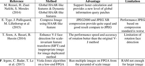 A Analysis Face Detection Method Download Scientific Diagram