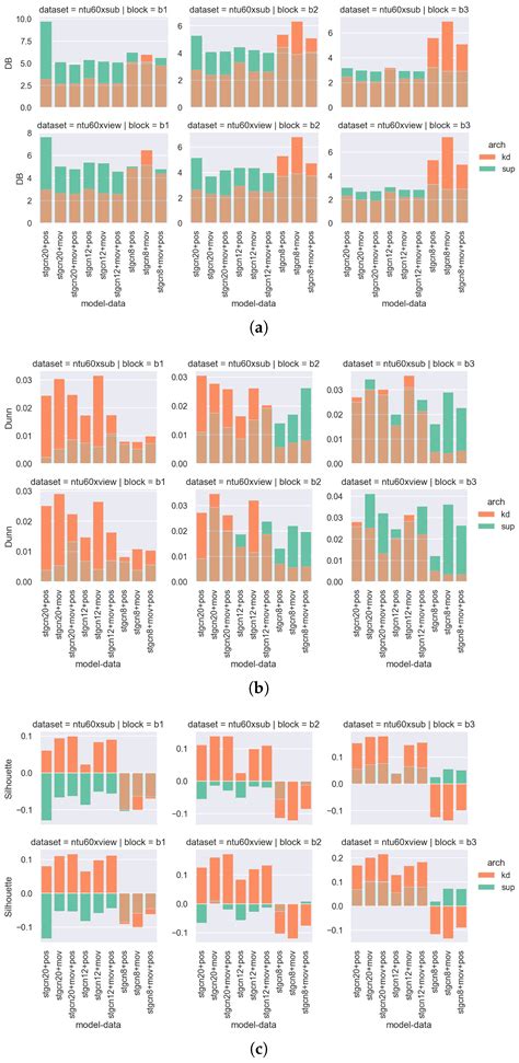 A Lightweight Graph Neural Network Algorithm For Action Recognition Based On Self Distillation