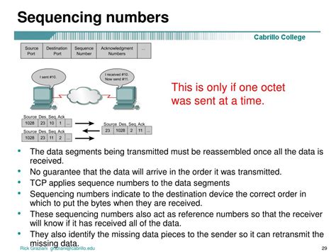 Ppt Ch 10 Intermediate Tcpip Powerpoint Presentation Free