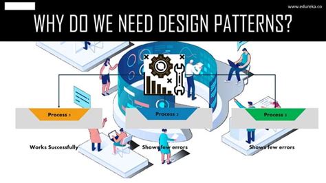 microservices design patterns edureka pdf databases computer software and applications