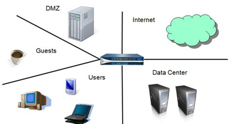 Palo Alto Interfaces And Security Zones