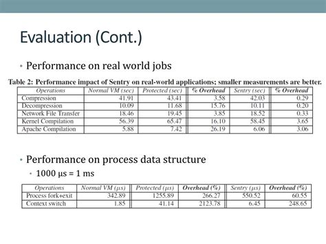 Ppt Efficient Protection Of Kernel Data Structures Via Object