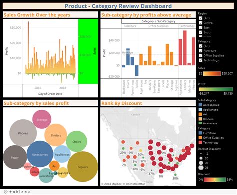 data analytics real life data analytics blog
