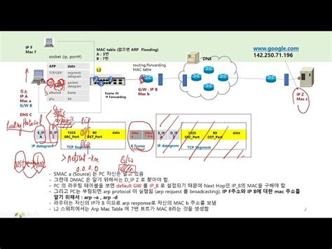 W보안넷 네트워크 이해 Tcpip 개념 인터넷 통신