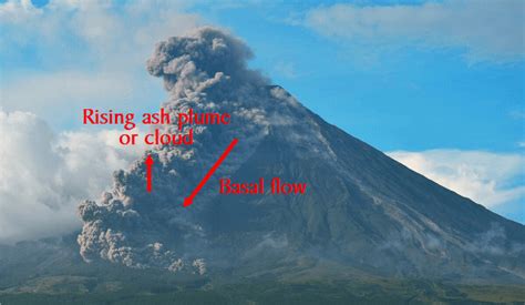 Pyroclastic Flows Or Clouds And Surges Guide Earth Know