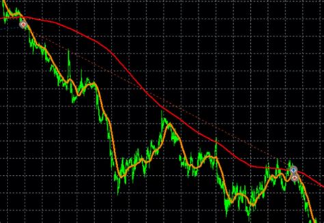 moving average crossover trading strategy