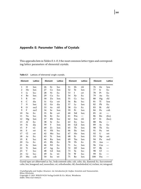 Lattice Constants Of Elements Crystal Structure Biophysics Free 30 Day Trial Scribd
