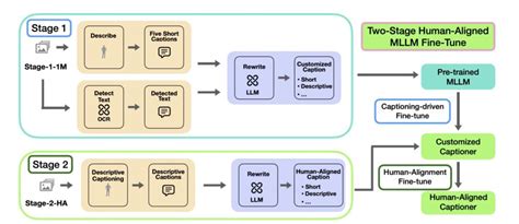 Enhancing Multimodal Models From Apple The Power Of Hybrid Captioning Strategies Neuronad