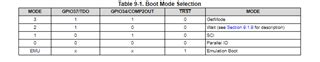 TMS320F28020 Modifying The Linker Command File To Create A New Memory