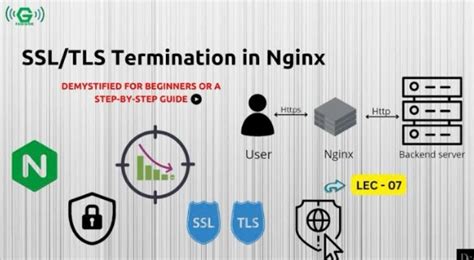 How Ssltls Termination Works In Nginx Santosh Morla Posted On The