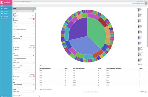 Nested Field Support In Visualizations · Issue 657 · Opensearch