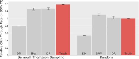 figure 1 from a large scale open dataset for bandit algorithms