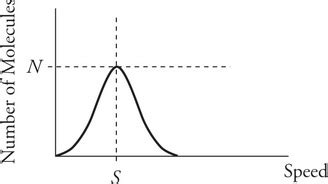 AP Physics Practice Test Crackap Com