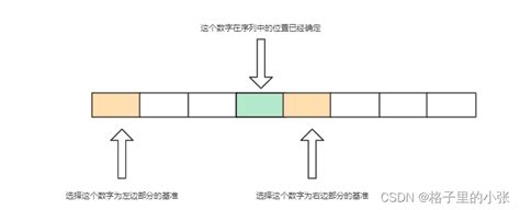 基于数组的快速排序算法 数组快速排序法 CSDN博客