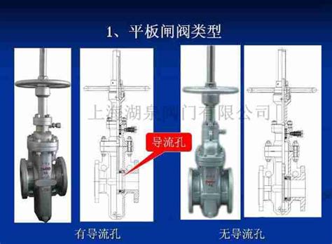平板闸阀的结构图及工作原理 上海湖泉阀门有限公司专业生产各种电动阀门