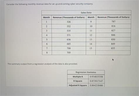 solved consider the following monthly revenue data for an