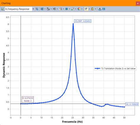 How Can We Export Eigenfrequencies From A Nastran Sol 103 Real Eigenvalues Analysis As A Txt