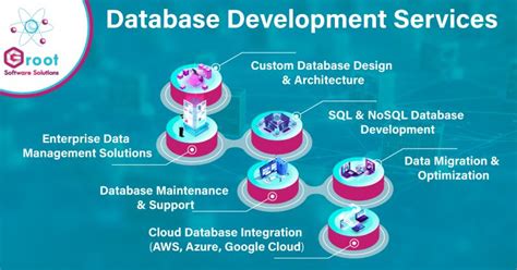 🚀 Need Reliable Database Development Services Groot Software Solutions