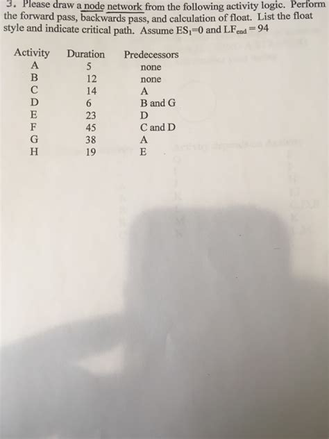 Solved 3 Please Draw A Node Network From The Following
