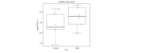 Count值计算的几种方式，你会吗？？stringtie和featurecount的区别 Csdn博客