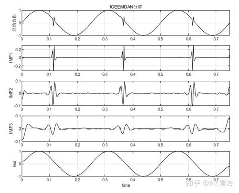 Emd Matlab Iceemdan