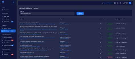 Brand Overflow Software Reviews Demo And Pricing 2024