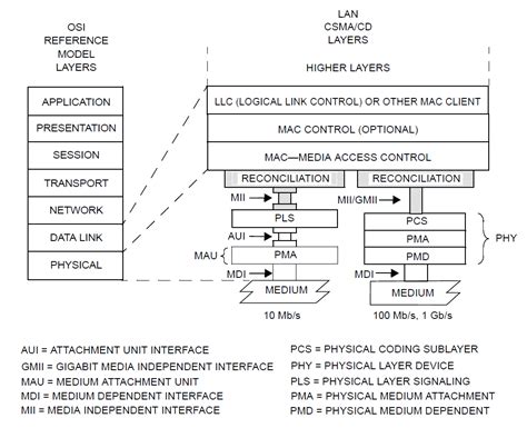 Ethernet Testing Standards Qleroauctions