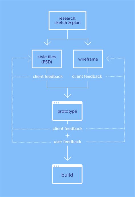 Photoshop S Role In A Web Design Workflow Envato Tuts