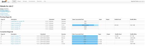 Scala Spark Map Task Getting Stuck Due To Really Big Gc Times Logs Inside Where To Go