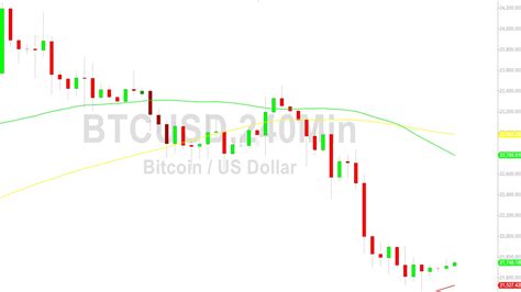 Bitcoin Price Analysis Stall Around 21756 13 February 2023 Crypto