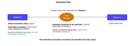 Unable To Update Snowflake Connection Details Using Recipe Variables — Dataiku Community