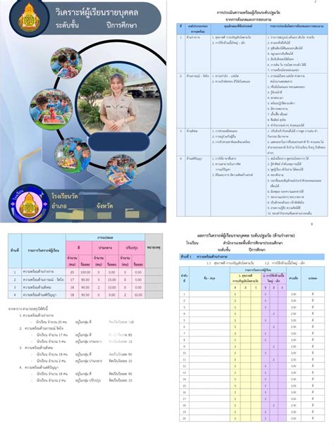 กลุ่มเพื่อนครูปฐมวัย 📌วิเคราะห์ผู้เรียนรายบุคคล ปฐมวัย ไฟล์เต็มรูปแบบ Facebook