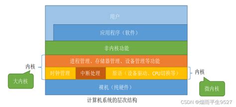 操作系统复习（1）概述 两个程序顺序执行所花的时间为30ms 则并发执行的时间为 csdn博客