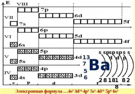 Электронная формула Бария Ba графическая схема строения атома Универ Soloby