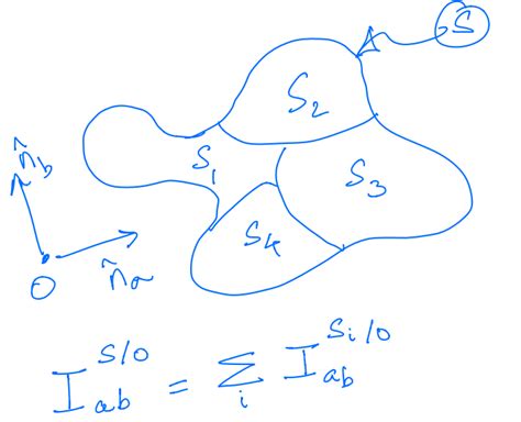 Theorems For Computing Inertia Matrix Left Iright — Introduction