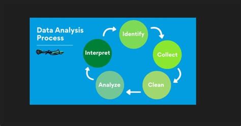 Do Data Science And Data Analytics In Python And R By Bazkhan94 Fiverr