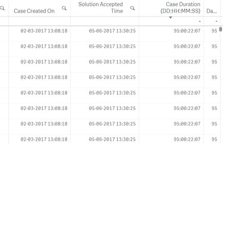 Using Greater Than In Set Analysis Page 2 Qlik Community 353310