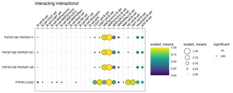 Plotting CellPhoneDB Results Ktplots
