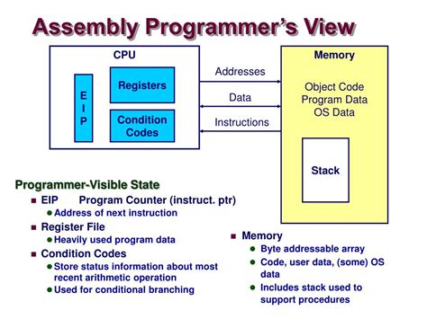Ppt Machine Level Programming Powerpoint Presentation Free Download