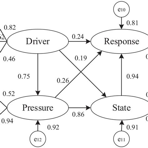 The Conceptual Model Of Manufacture Industry High Quality Development