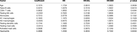 Details Of The Multivariate Regression Model Download Scientific Diagram