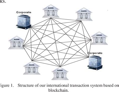 Figure 1 From Improving Banking Transactions Using Blockchain