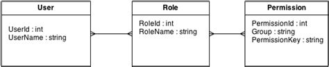 c how to optimize this linq to ef sql query many to many to many