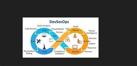 Do Devsecops And Security Automation In Cloud By Amnaabdulhameed Fiverr